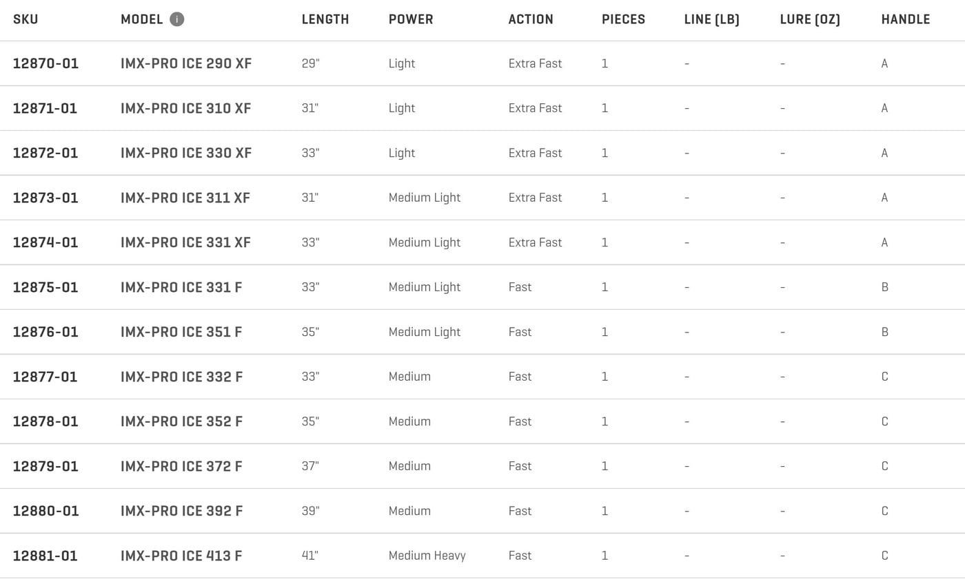 G. Loomis IMX-Pro Ice Rod